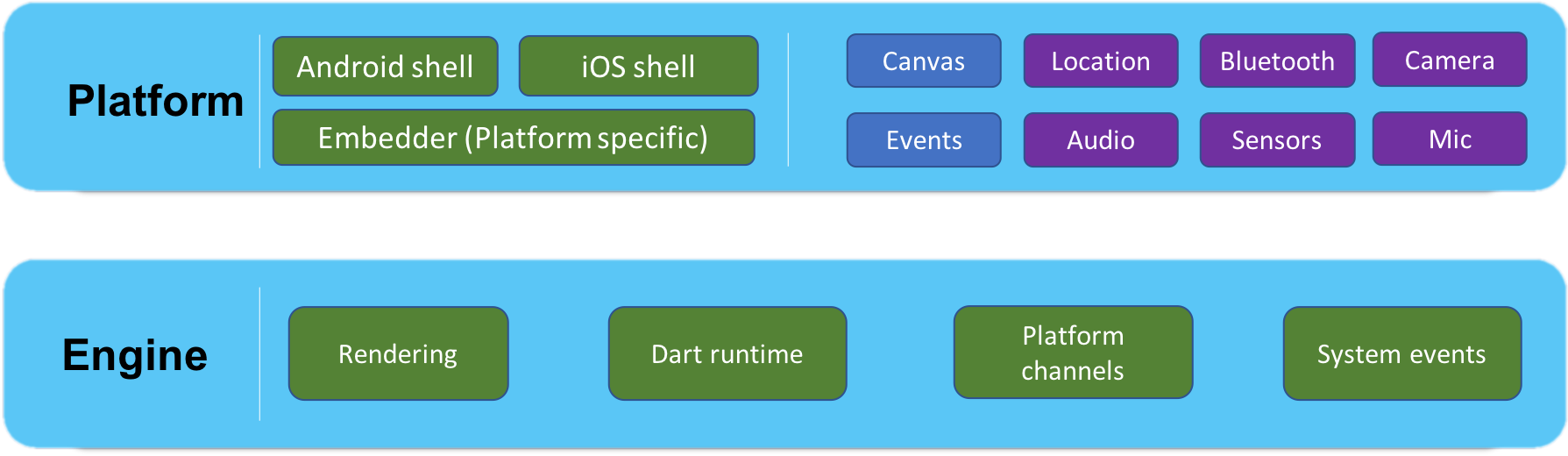 Flutter – Components – KBeanie