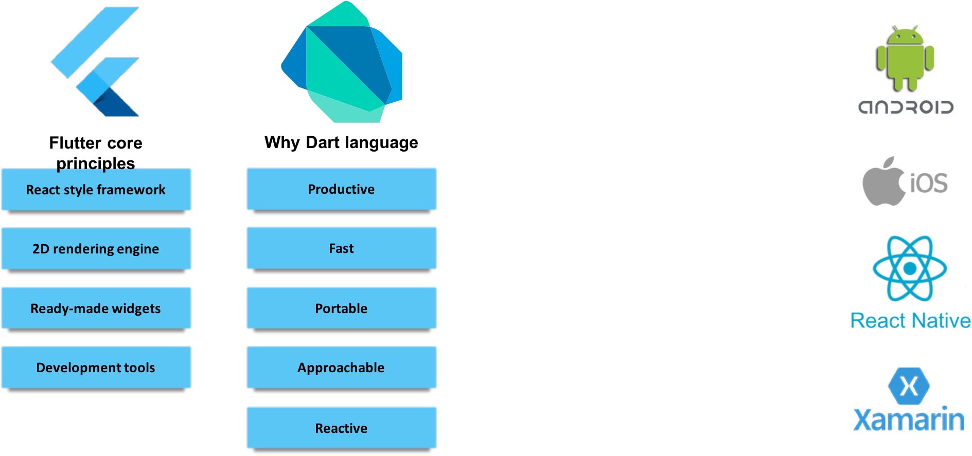 Flutter and Dart – KBeanie